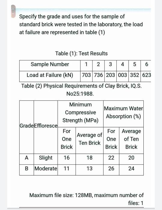 Specify the grade and uses for the sample of standard | Chegg.com