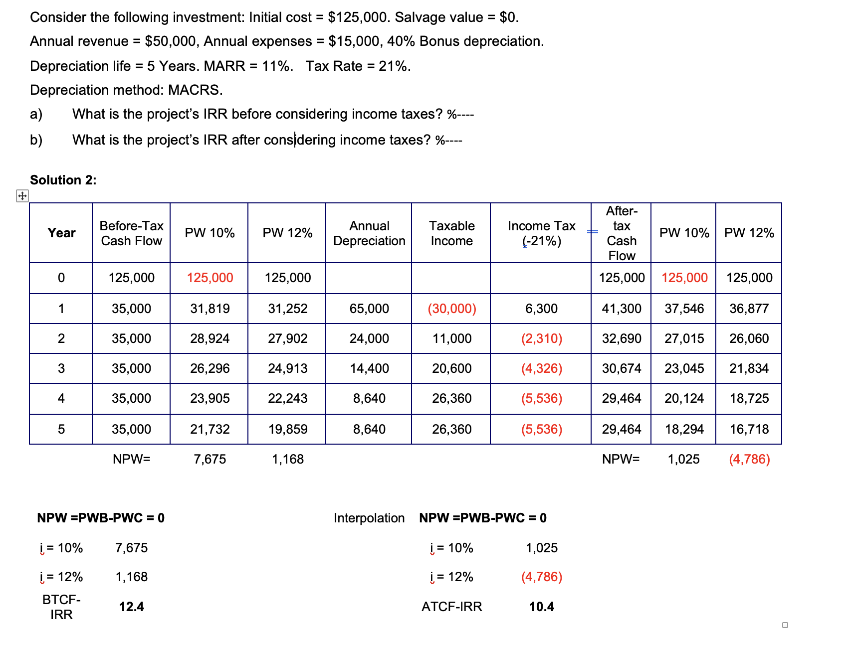 Solved Can you help with the table calculations? from year | Chegg.com