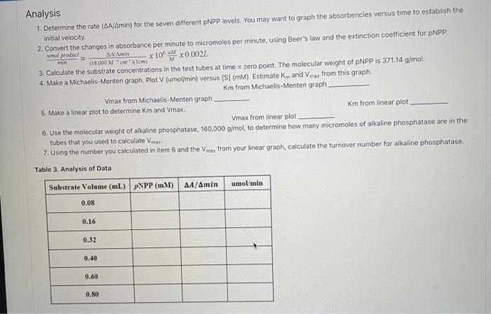 Solved Enzyme Kinetics DataAnalysis 1. Determine the rate ( | Chegg.com