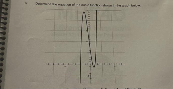 Solved 6. Determine the equation of the cubic function shown | Chegg.com