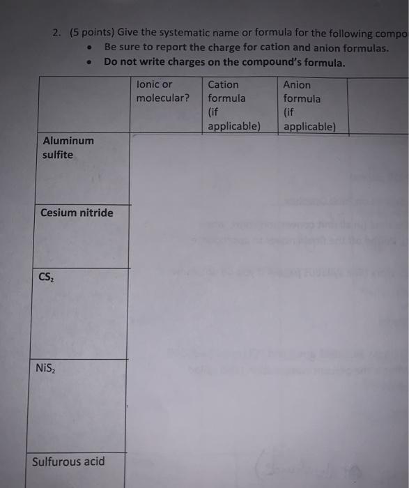 Solved 2. (5 points) Give the systematic name or formula for | Chegg.com