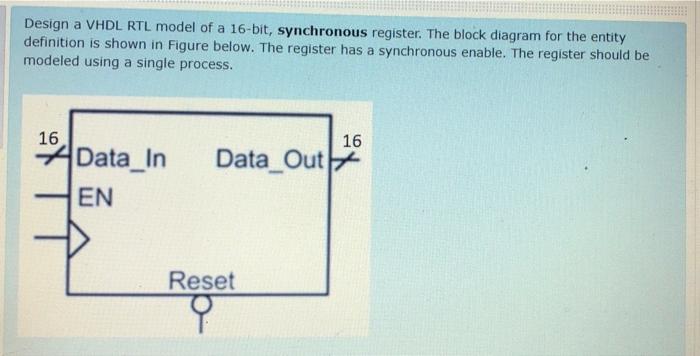 Solved Design a VHDL RTL model of a 16-bit, synchronous | Chegg.com