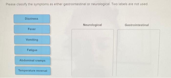 Solved Please classify the symptoms as either | Chegg.com