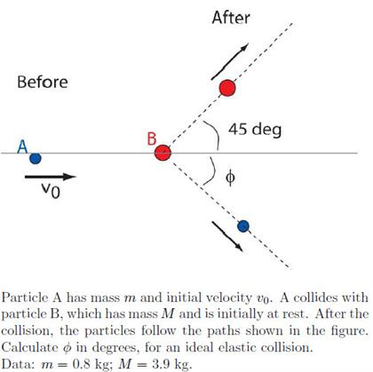 Solved Particle A has mass m and initial velocity upsilon 0. | Chegg.com