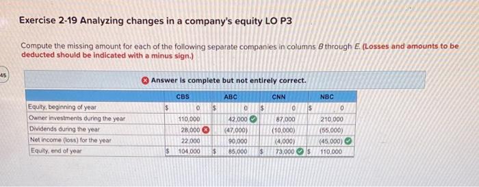 Solved Exercise 2-19 Analyzing changes in a company's equity | Chegg.com