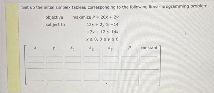 Solved Set up the initial simplex tableau corresponding to | Chegg.com