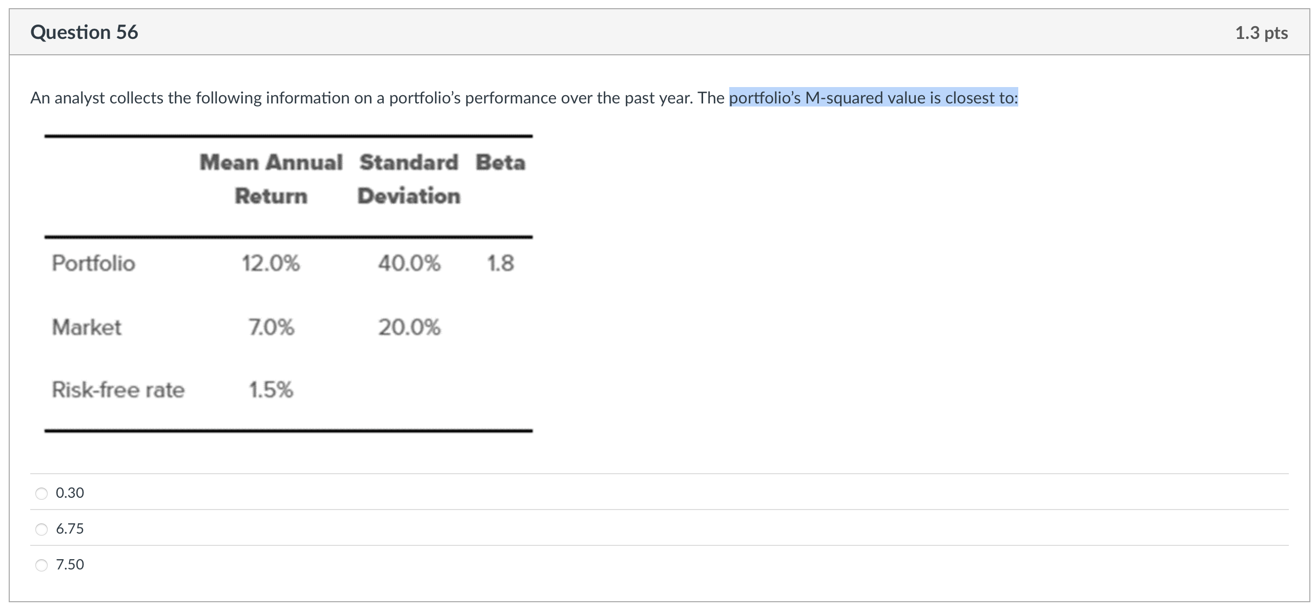Solved Question 56An analyst collects the following | Chegg.com
