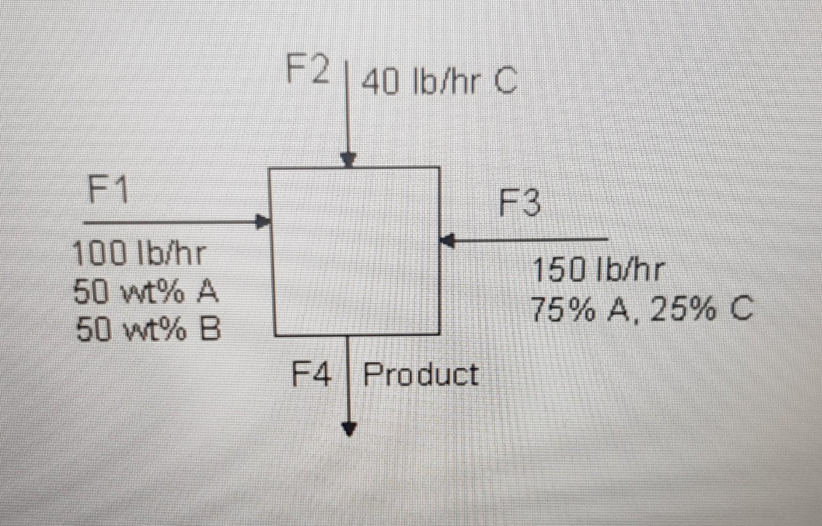 Solved for the system shown below calculate f4 mass flow | Chegg.com