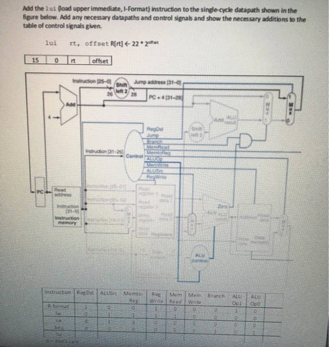 Add the lui (load upper immediate, l-Format) | Chegg.com