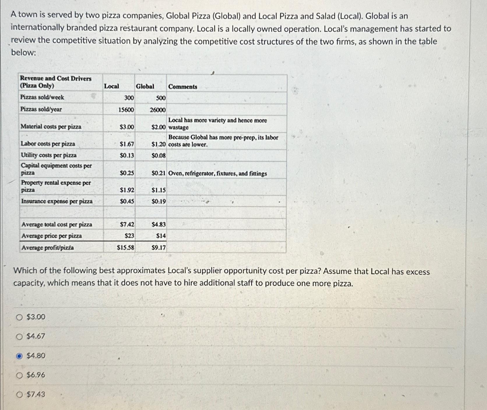 Solved A town is served by two pizza companies, Global Pizza | Chegg.com