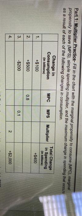 Solved Part 1: Multiplier Practice- Fill in the chart with | Chegg.com