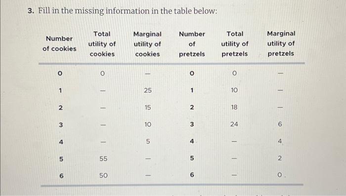 Solved 3. Fill in the missing information in the table | Chegg.com