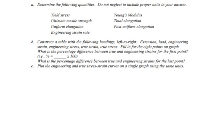 Solved 1. The plot below of load vs. extension was obtained | Chegg.com