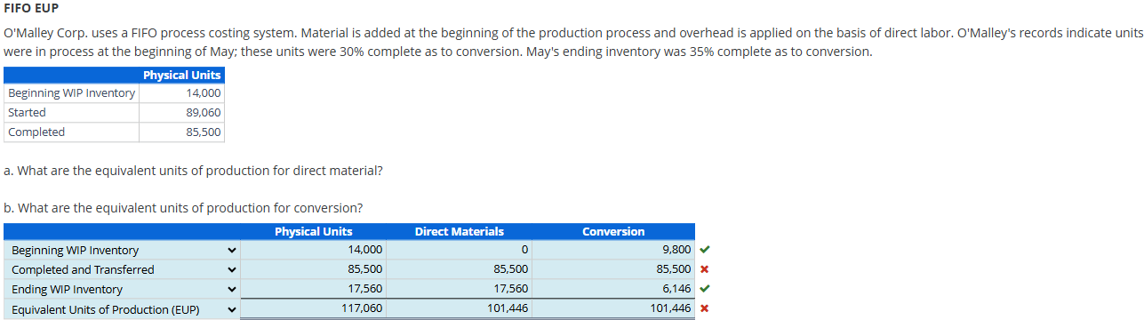 Ask a question... FIFO EUPO'Malley Corp. uses a FIFO | Chegg.com