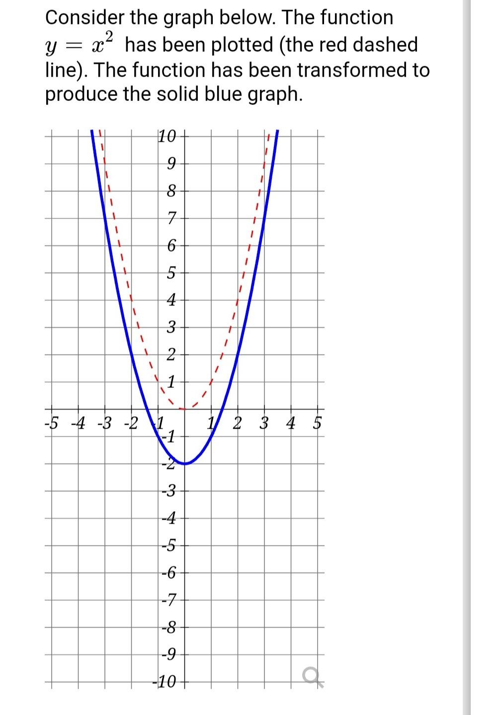 Solved Find an equation for the graph shown below. (Hint: | Chegg.com