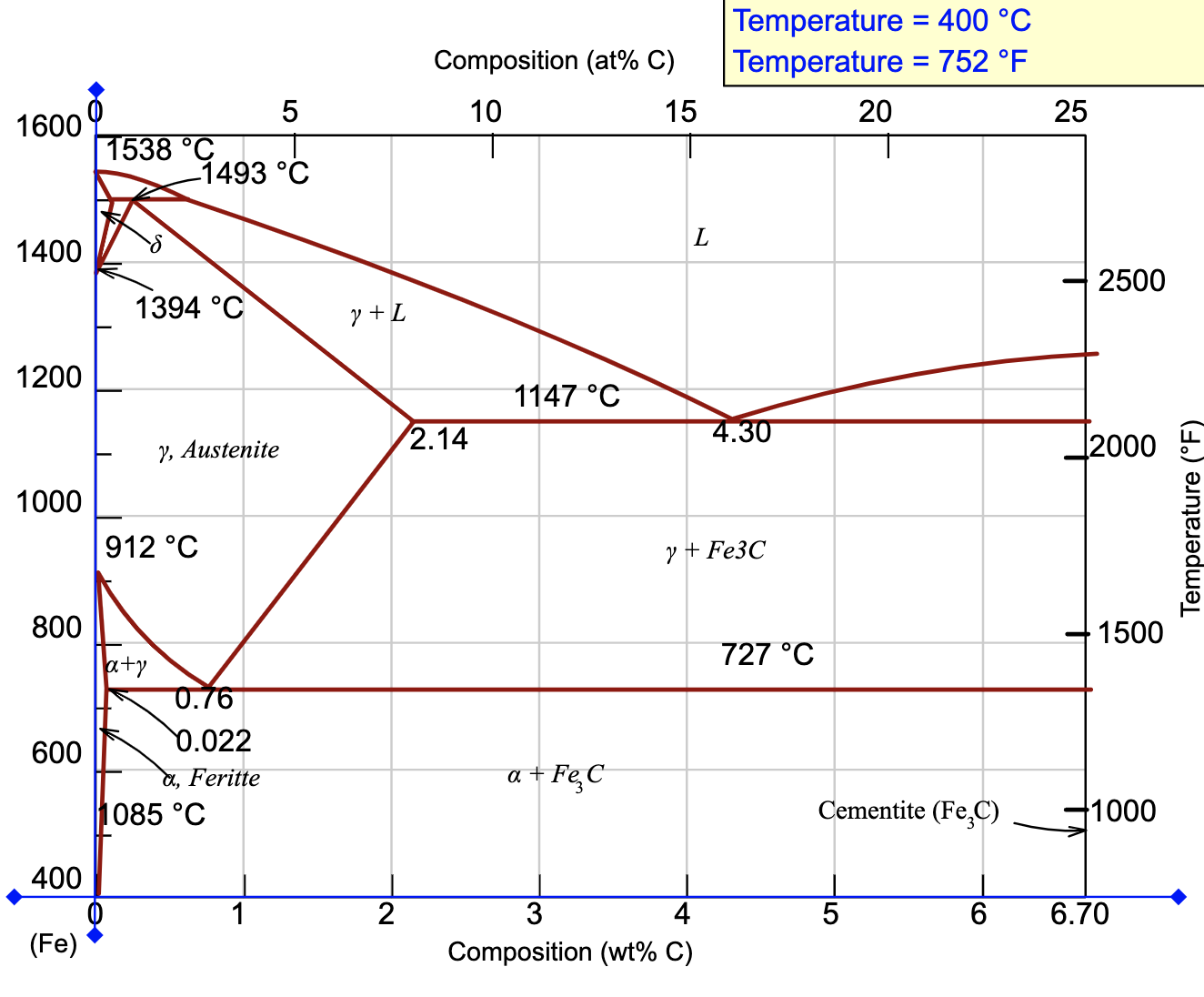 Solved What is the proeutectoid phase for an iron-carbon | Chegg.com