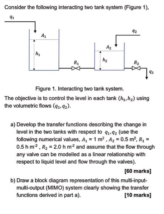 Solved Consider the following interacting two tank system | Chegg.com