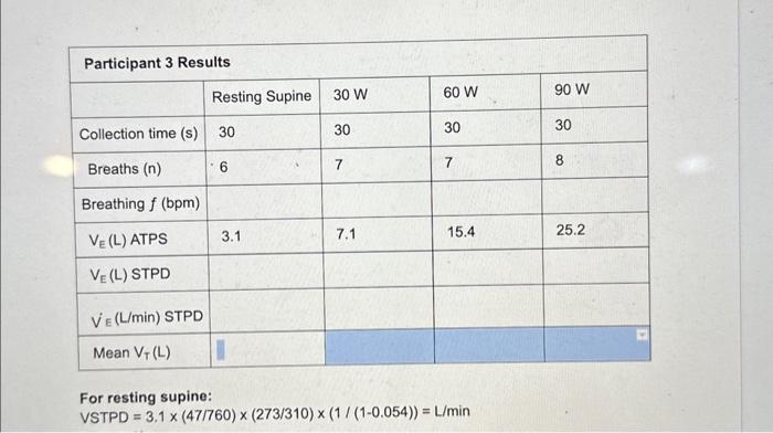 Solved 5) Calculate the mean VT for your 3 participants at | Chegg.com