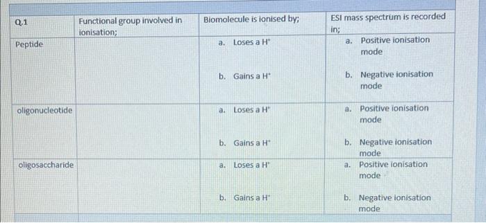 Solved 1. By considering the structures of peptides, | Chegg.com