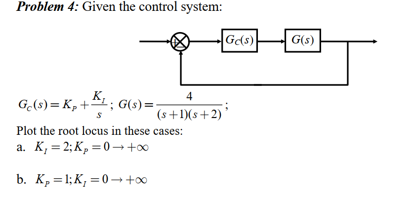 Solved Problem 4: Given the control | Chegg.com