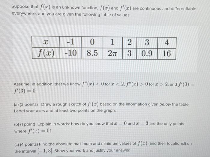 Solved Suppose that f(x) is an unknown function, f(x) and | Chegg.com