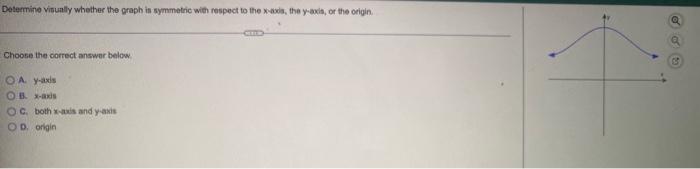 Solved Determine visually whether the graph is symmetric | Chegg.com