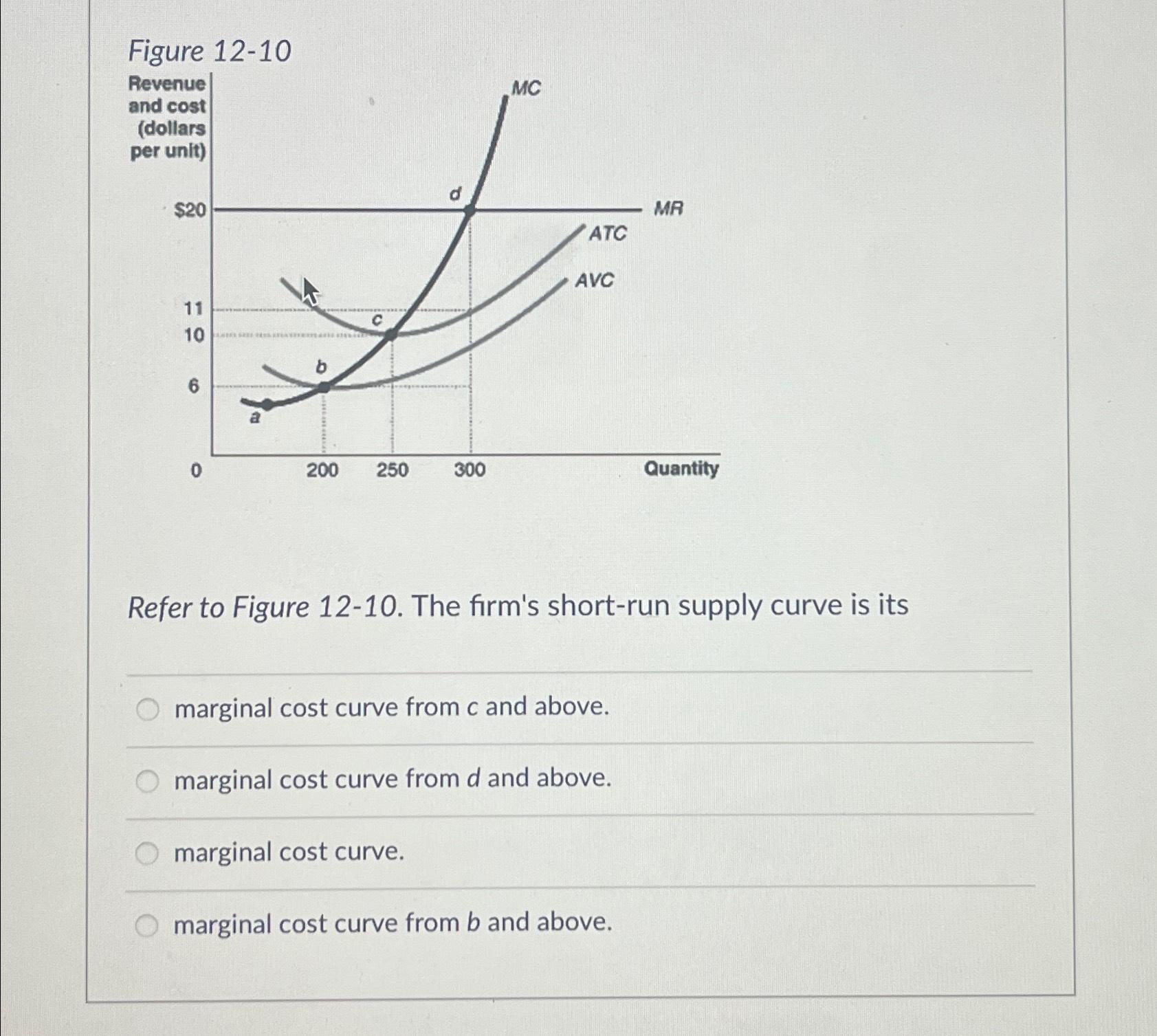 Solved Refer to Figure 12-10. ﻿The firm's short-run supply | Chegg.com