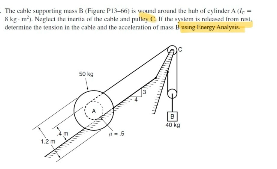 Solved The cable supporting mass B is wound around the hub | Chegg.com