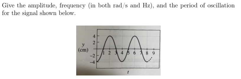 Solved Give the amplitude, frequency (in both rads ﻿and Hz | Chegg.com