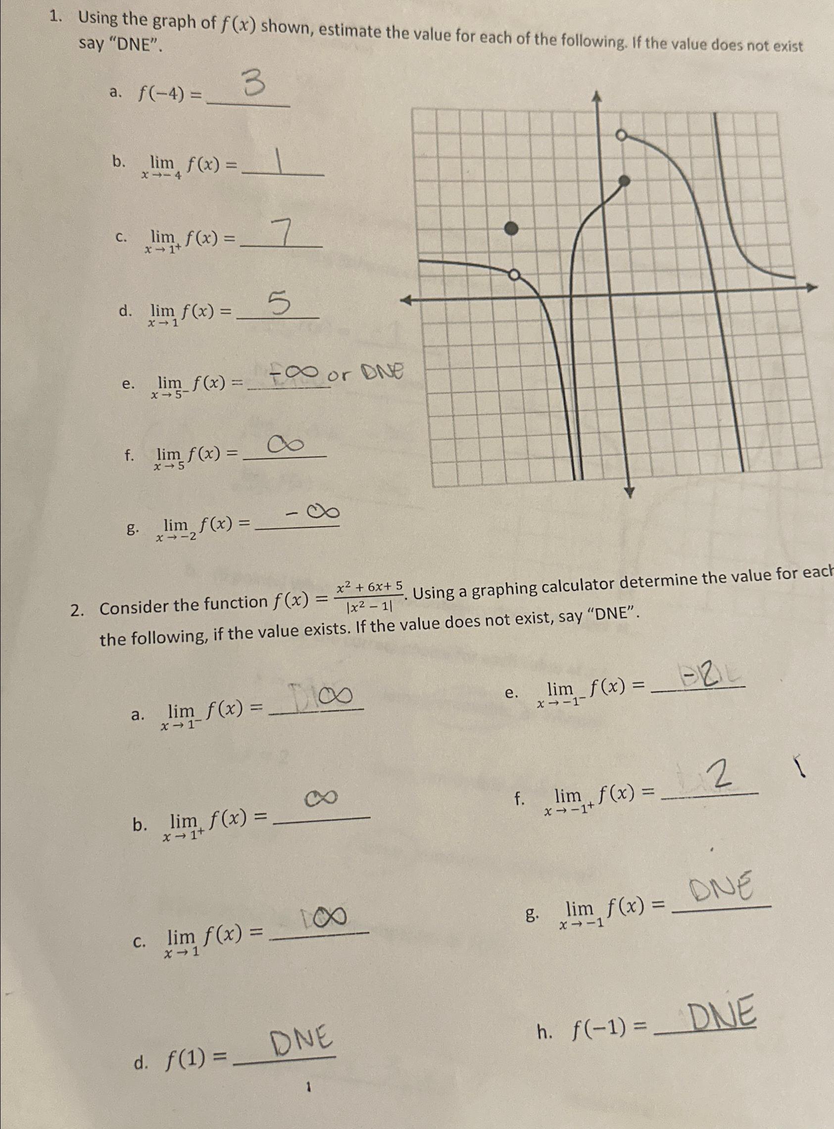 Solved Using the graph of f(x) ﻿shown, estimate the value | Chegg.com