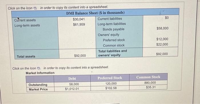 Solved Book value versus market value components. The CFO of | Chegg.com