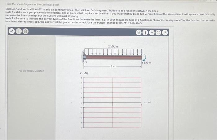 Solved Draw the shear diegram for the cantilever beam Click | Chegg.com