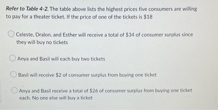 Solved Refer to Table 4-2. The table above lists the highest | Chegg.com