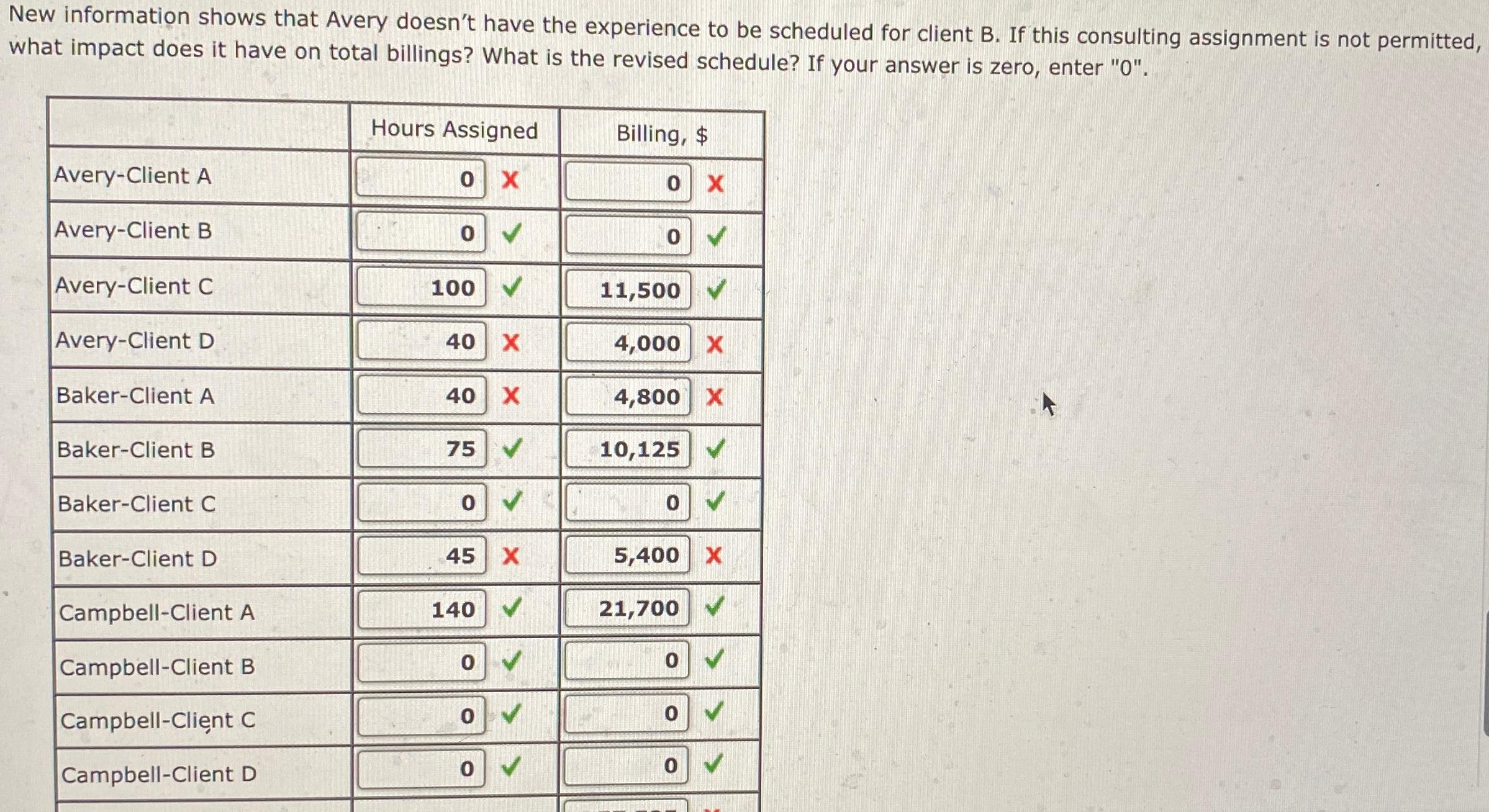 Solved New information shows that Avery doesn't have the | Chegg.com