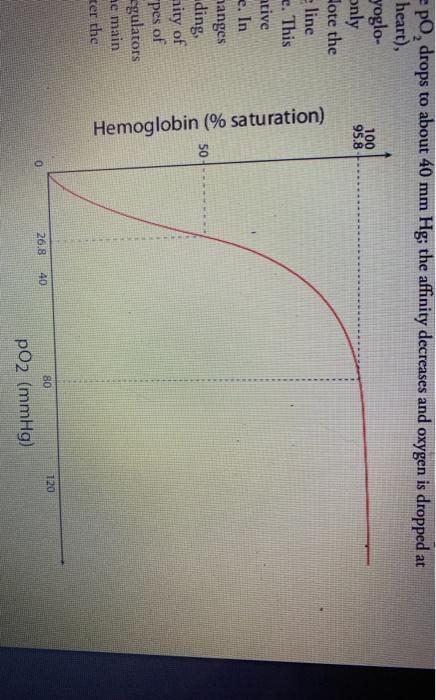 Solved estions 4. Using the graph above, at what partial | Chegg.com