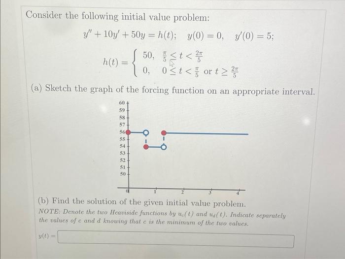 Solved Consider the following initial value problem: | Chegg.com