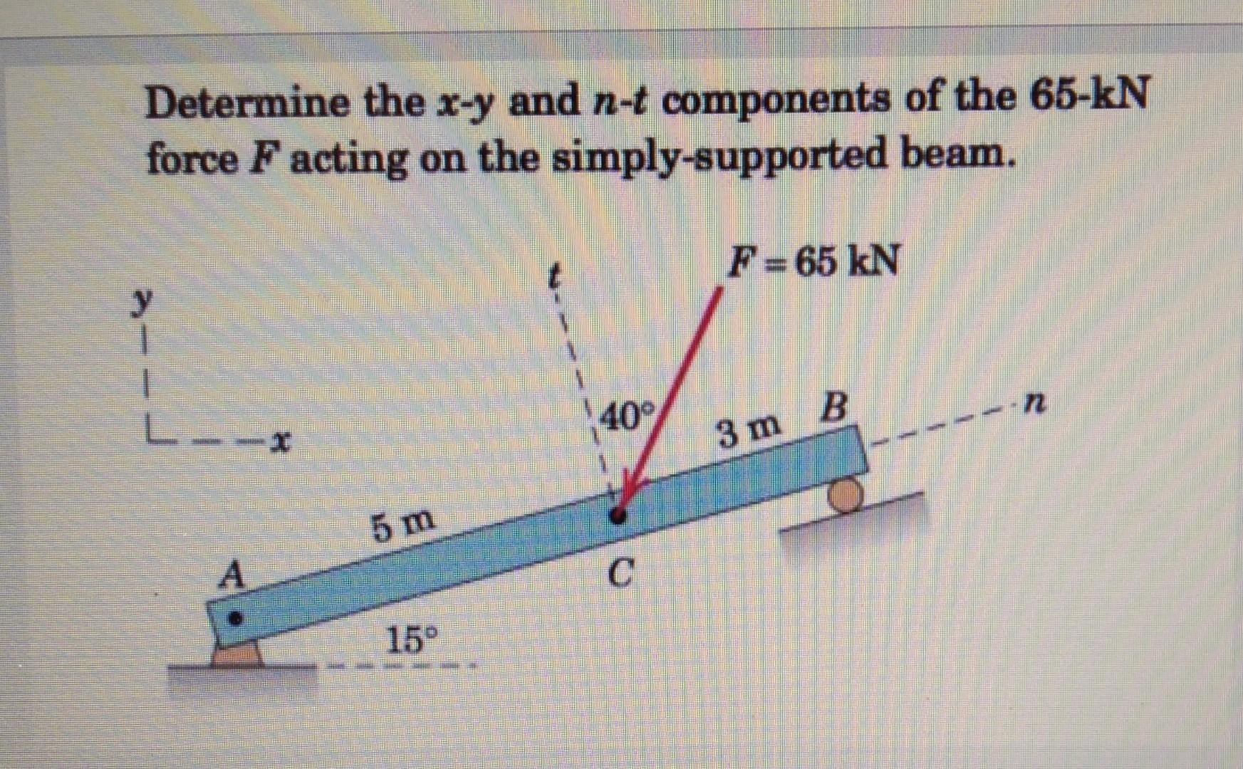 Solved Determine the x-y and n-t components of the 65-kN | Chegg.com