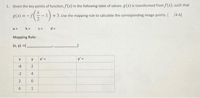 Solved 1. Given the key points of function, f(x) in the | Chegg.com