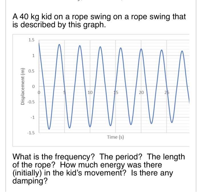 Solved A 40 kg kid on a rope swing on a rope swing that is | Chegg.com