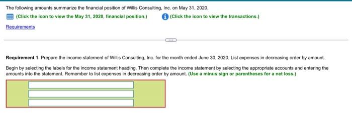 Solved The following amounts summarize the financial | Chegg.com