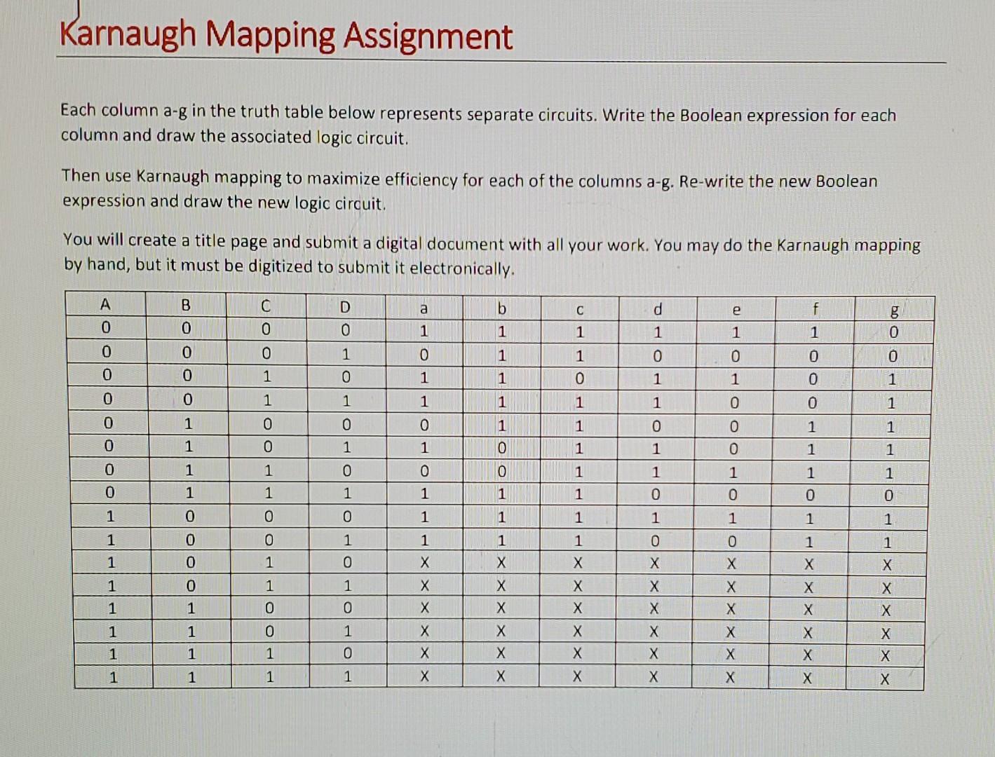 Solved Karnaugh Mapping Assignment Each column a-g in the | Chegg.com