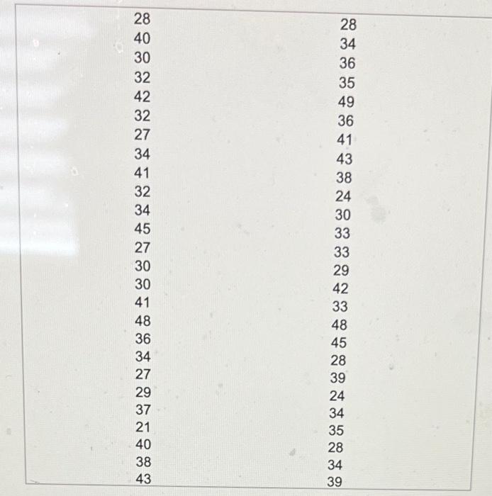 Solved The acoompanying table lists the "attrbute" ratings | Chegg.com