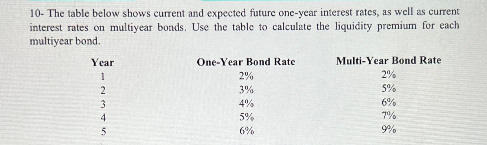 Solved 10- ﻿The table below shows current and expected | Chegg.com