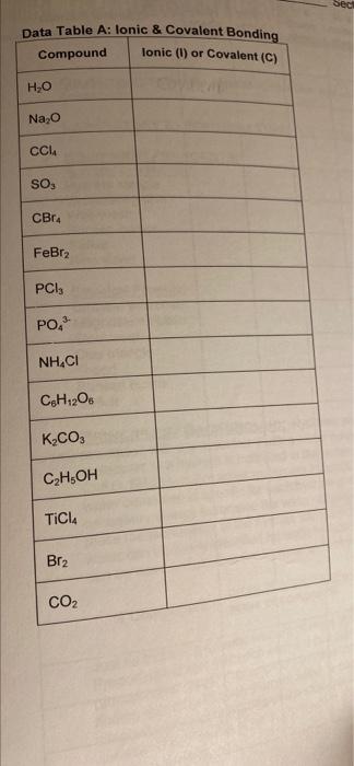 Solved Data Table A: lonic & Covalent Bonding Compound Ionic | Chegg.com