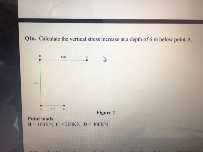 Solved Qla. Calculate the vertical stress increase at a | Chegg.com