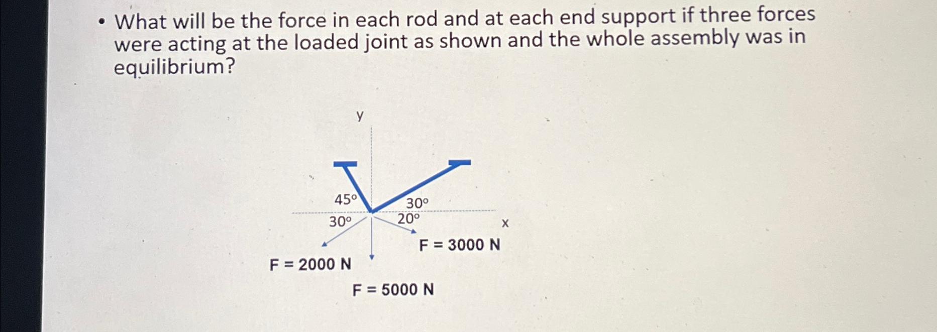 Solved What will be the force in each rod and at each end | Chegg.com