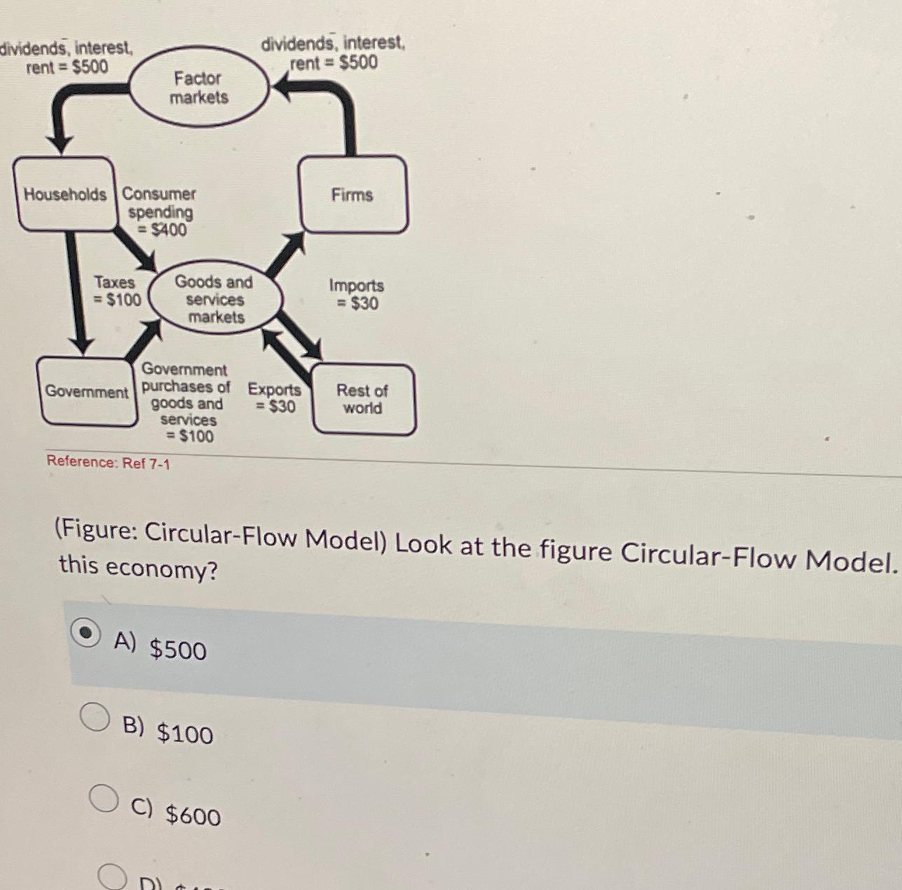Solved Reference: Ref 7-1(Figure: Circular-Flow Model) ﻿Look | Chegg.com