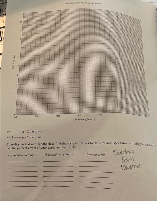 REPORT SHEET Atomic Spectra and Atomic Structure | Chegg.com