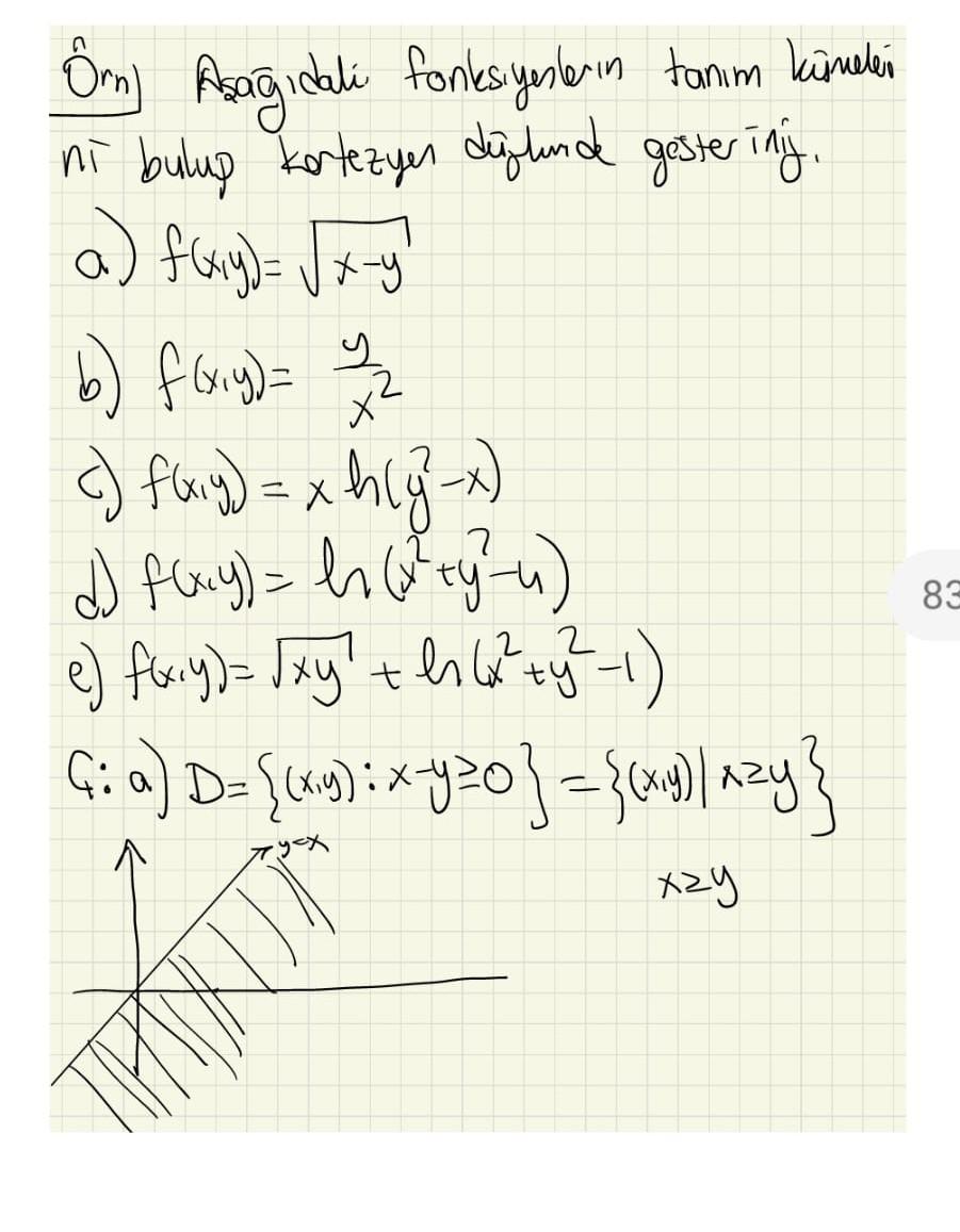 find the domain of the functions and represent them | Chegg.com