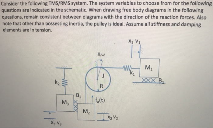 Solved Consider the following TMS/RMS system. The system | Chegg.com